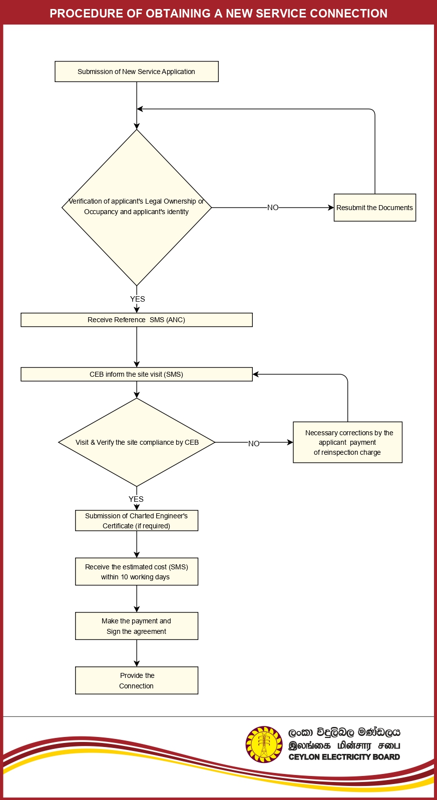 Ceylon Electricity Board (CEB) - ceb.lk - Gazette.lk