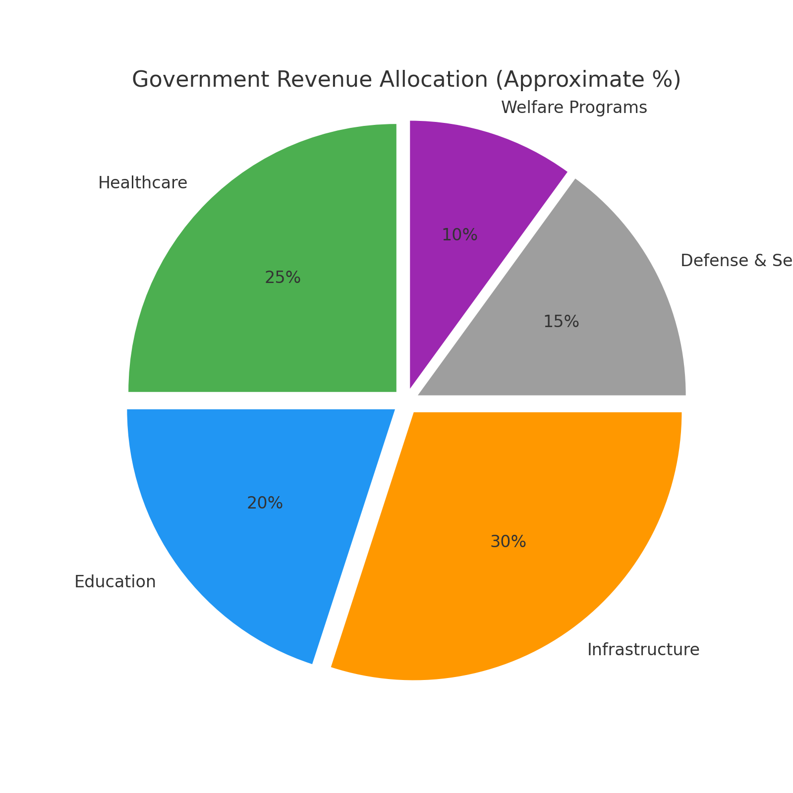 Inland Revenue Department Sri Lanka (IRD) - ird.gov.lk - Gazette.lk