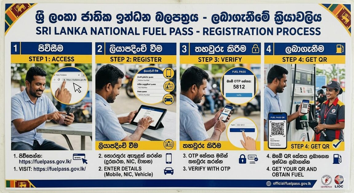 fuel pass gov lk -Fuel Pass QR Code Sri Lanka - Gazette.lk